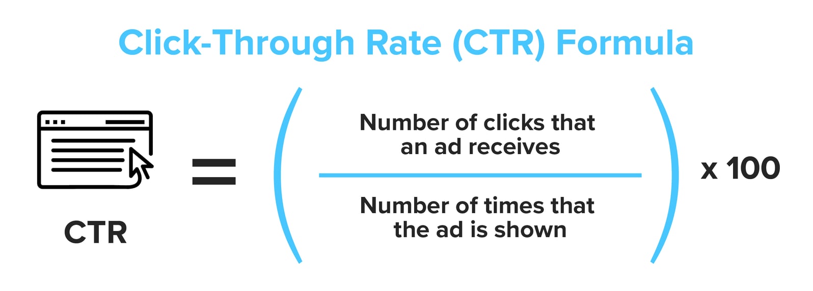 Blog | Key KPIs for Programmatic Advertising | Multiview Blog | Key KPIs for Programmatic Advertising | Multiview